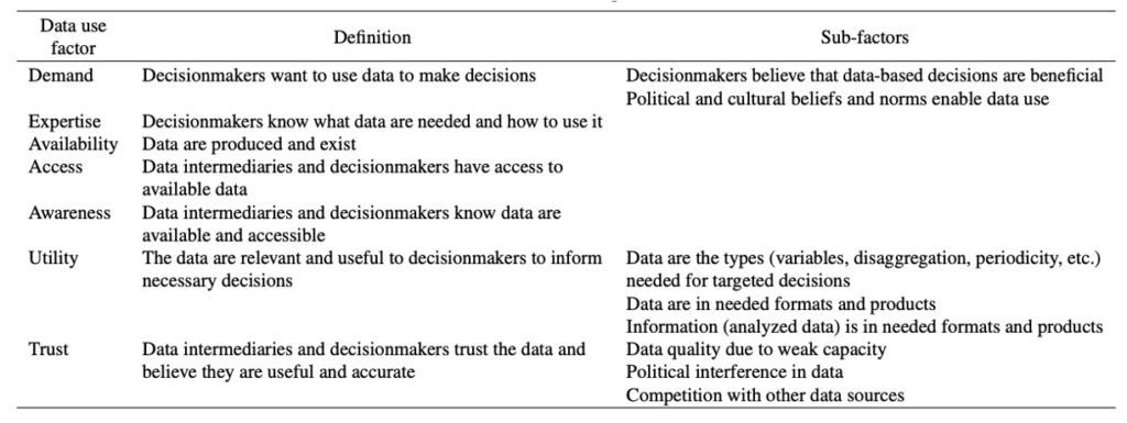 Beyond Data Provision and Access – Facilitating Data Use to Enhance ...