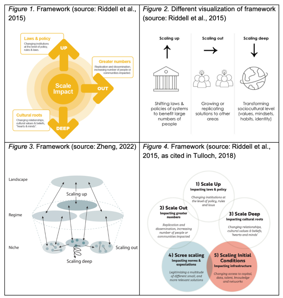 scaling frameworks - PlanAdapt